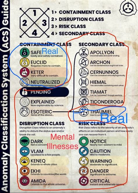 1 Containment Class Ad Disruption Class 3 Risk Class 4 Secondar