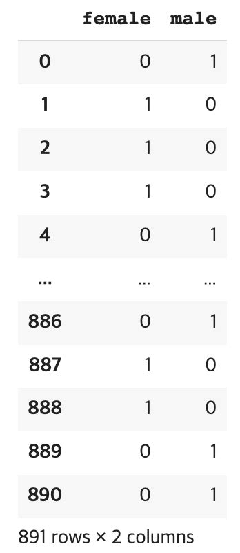 Python 데이터 인코딩 레이블 인코딩 원핫 인코딩
