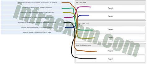 Ccna 1 V7 Itn V7 02 Modules 1 3 Exam Answers 2025 100