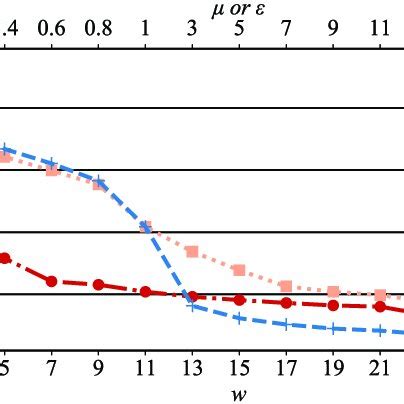 Iteration Convergence Analysis The Average Iteration Number With Download Scientific Diagram