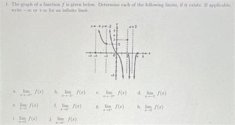 Solved 1 The Graph Of A Function F Is Given Below