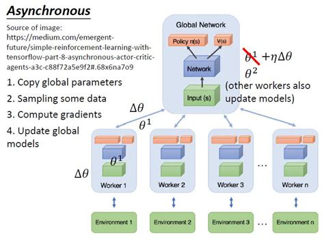 Lec Reinforcement Learning including Q learning Machine Learning NTU 筆記