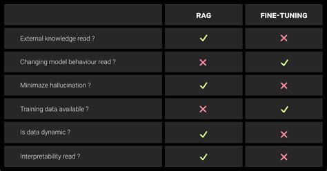 Rag Vs Fine Tuning Which Method To Choose In 2025 Label Your Data