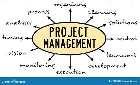 Managing Projects Stock Image 47100373