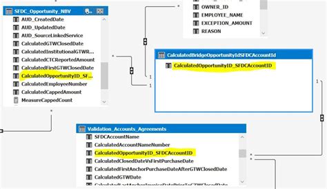 Circular Dependency In Dax Calculated Columnaas Model Stack Overflow