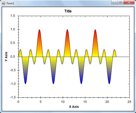 Шпаргалка по Zedgraph Как закрасить область под графиком