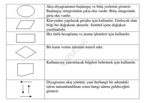 Akış Diyagramı