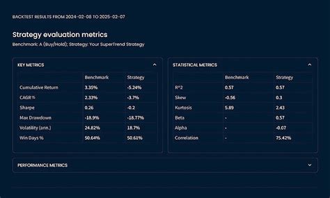 Backtestzone A No Code Tool To Backtest Trading Strategies