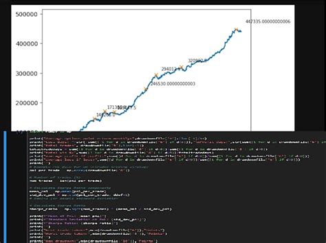 Create A Trading Algorithm By Palash9515 Fiverr