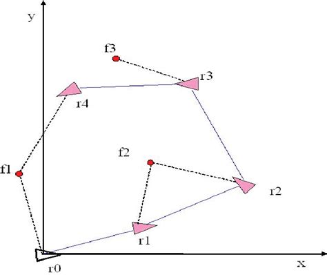 Figure 22 From New Optimization Techniques For Point Feature And