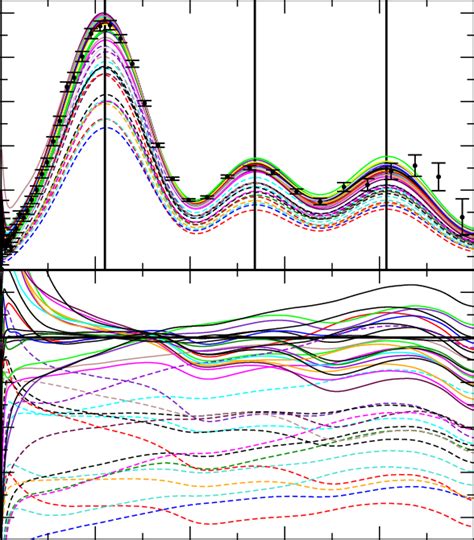 Best Fit Tt Power Spectra For Each Model In Table 1 Using The Wmap 5