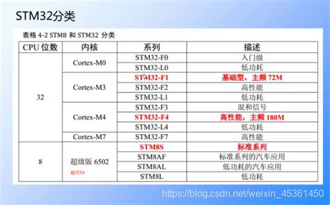 Stm32f103开发板霸道v2兼容指南者 从零开始(1)霸道芯片有几个引脚 Csdn博客 Stm32f103开发板霸道v2兼容指南者 从零开始(1)霸道芯片有几个引脚 Csdn博客