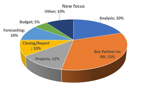 How To Report A Defect In Software Testing