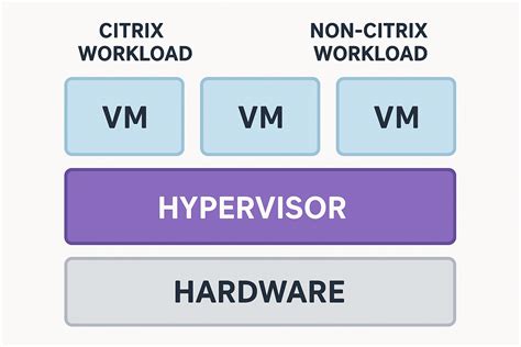 Xenserver Updates Its Support Model For Wider Workload Profiles Official Xenserver Blog