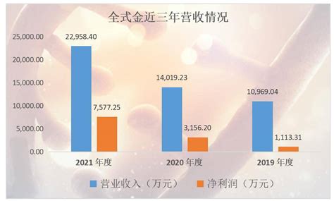 全式金拟科创板ipo募资10亿：浅析错失疫情机遇的分子生物学试剂龙头产品客户企业