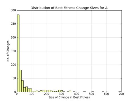 Python Whats The Best Way To Show Multiple Subplots Of Data That