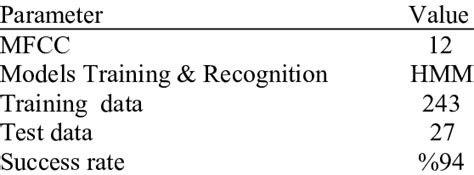 Speech Recognition Test Results Download Table