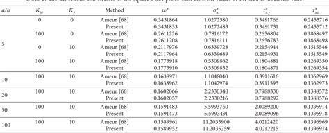 Table 2 From A New Sinusoidal Shear Deformation Theory For Static Bending Analysis Of