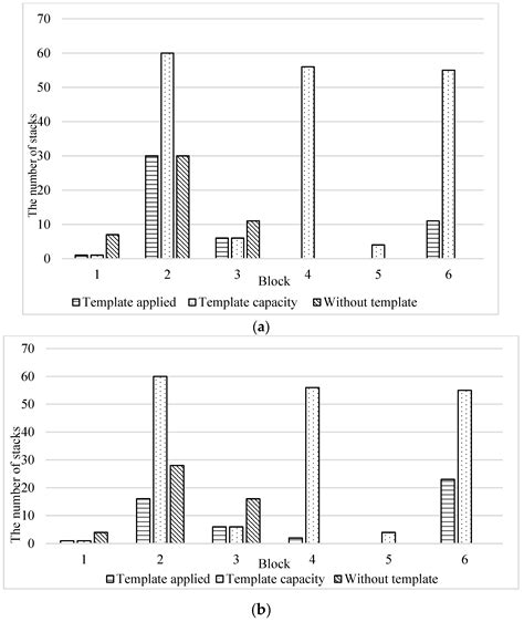 Jmse Free Full Text Improvement Of Container Dynamic Allocation For Automated Container