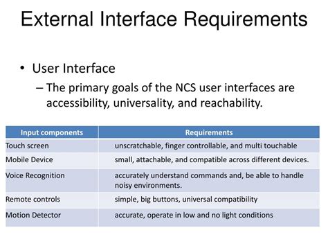 Ppt Specific Requirements Powerpoint Presentation Free Download Id