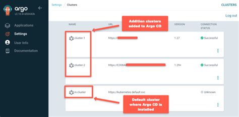 How To Configure Multiple Kubernetes Clusters On Argocd