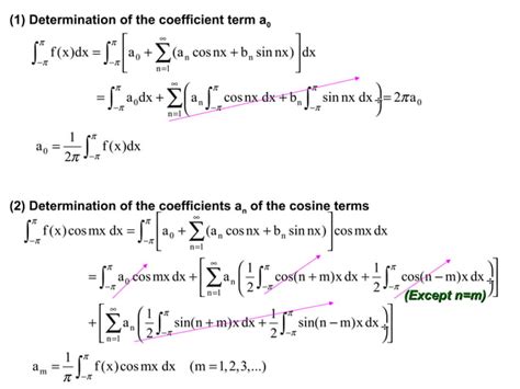 1531 Fourier Series Integrals And Trans Ppt Physics Science 1531 Fourier Series Integrals And Trans Ppt Physics Science