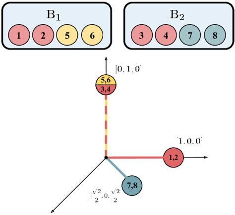 A Non Of Optimal Feature Geometry Minimizing The Mini Batch Scl 4