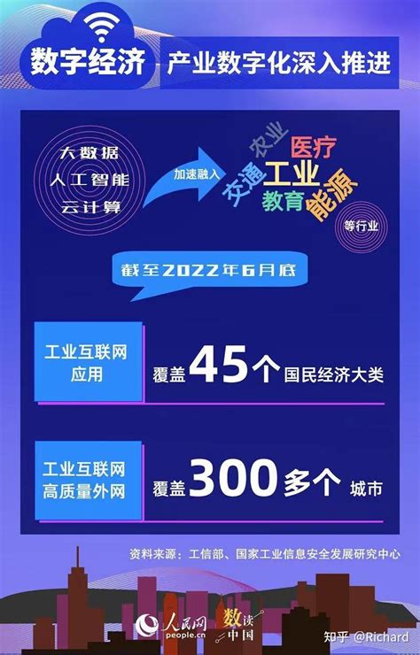 关于大数据专业就业的问题 知乎