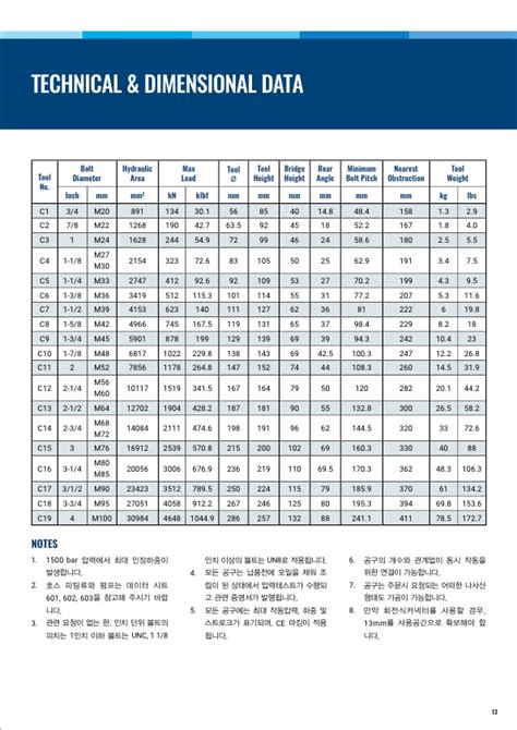 Xtra Range Bolt Tensioners Nord Lock Eng 주 아펙스