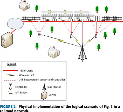 Figure 2 From Machine Learning Techniques For Detecting Attackers