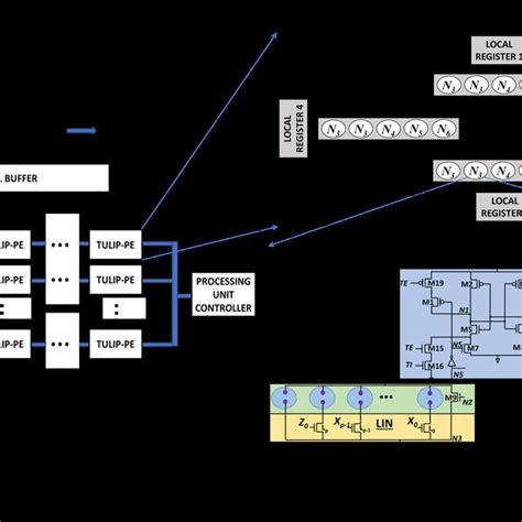 5 Bit Carry Lookahead Adder Using Binary Neurons That Adds Two 5 Bit Download Scientific