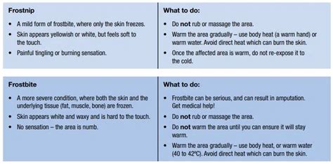 Comparing Frostbite To Frostnip 89 5 The Lake