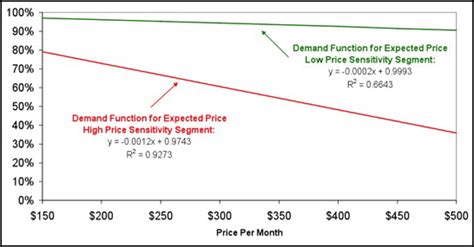 Gabor Granger Online