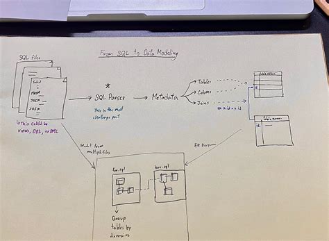 Automating Relational Modeling From Multiple Sql Queries By Poom Wettayakorn Jun 2024