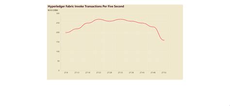 Github Iamlzw Blockchain Benchmark Hyperledger Fabric Benchmark Tool