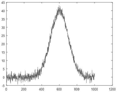 Improved Combined Noise Reduction Method Based On Laser Radar Echo Signal Eureka Patsnap