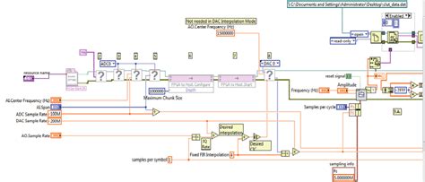 25 Part 1 Of Clutter Generator Labview Coding Download Scientific Diagram