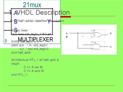 Vhdl Description 1 Behavioral Description Functional Or Algorithm