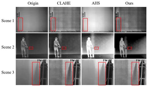 An Effective Method For Gas Leak Area Detection And Gas Identification With Mid Infrared Image