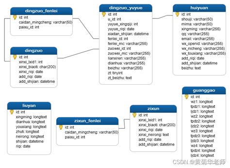 微信小程序座位预约微信小程序实现订座位餐厅座位预约小程序毕设作品意钓小程序抢座位号 Csdn博客