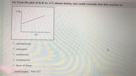 Solved 14 From The Plot Of In K Vs 1 T Shown Below One Chegg Com