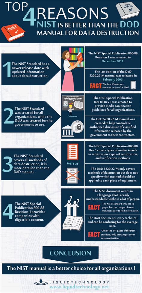 Top 4 Reasons Nist Is Better Than Dod Manual Liquid Technology