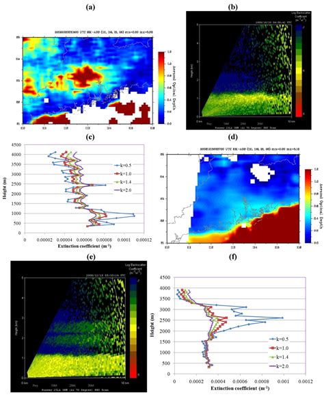 Remote Sensing Special Issue Atmospheric Remote Sensing