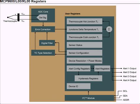 Mcp9600 Mcp96l00 And Mcp96rl00 Thermocouple Ics Microchip Technology Mouser