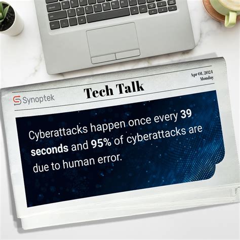 Synoptek On Linkedin Cyberattacks