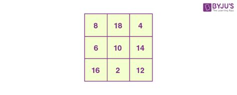 Practice Magic Squares Questions