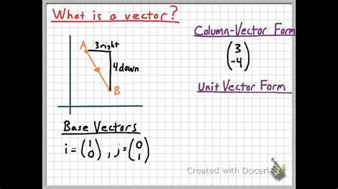 representing vectors youtube