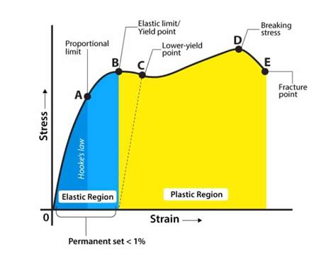 How To Calculate Bolt Yield Strength A Comprehensive Guide — Nimila
