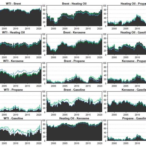 Dynamic Pairwise Connectedness Download Scientific Diagram