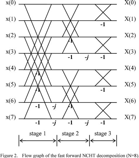 Figure 1 From Hybrid Papr Reduction Scheme Using Walsh Hadamard Precoding And Signal Companding